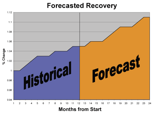 Subrosource Subrogation Solutions